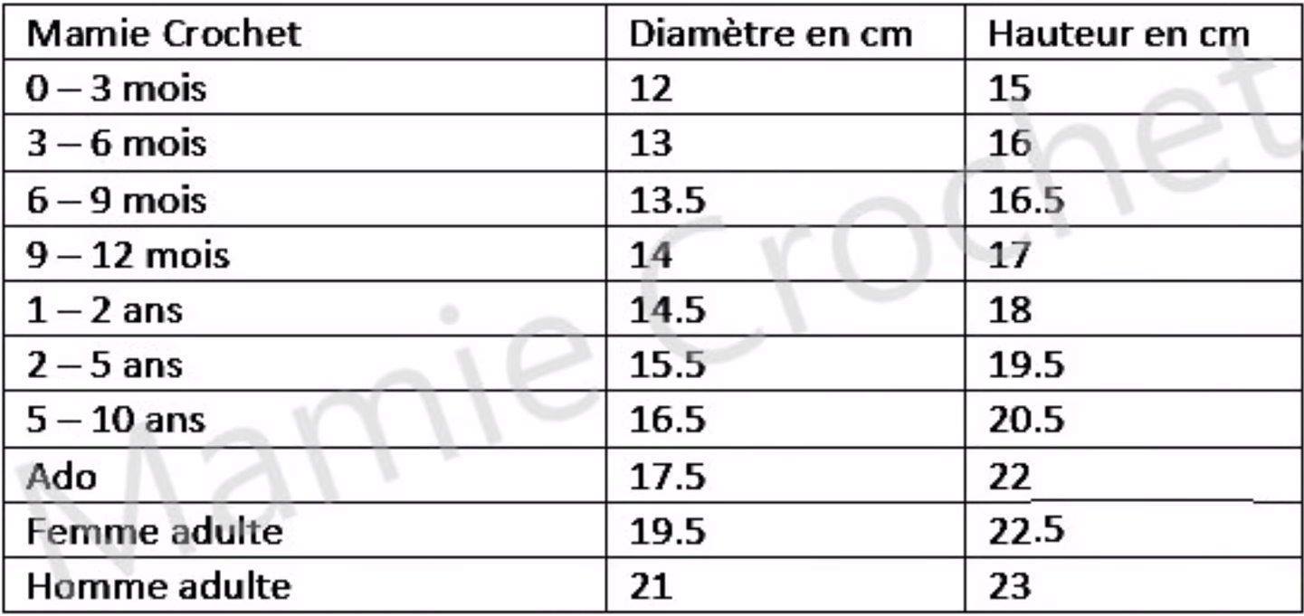 Le Blog de Mamie Croche t- Vivez votre passion du crochet